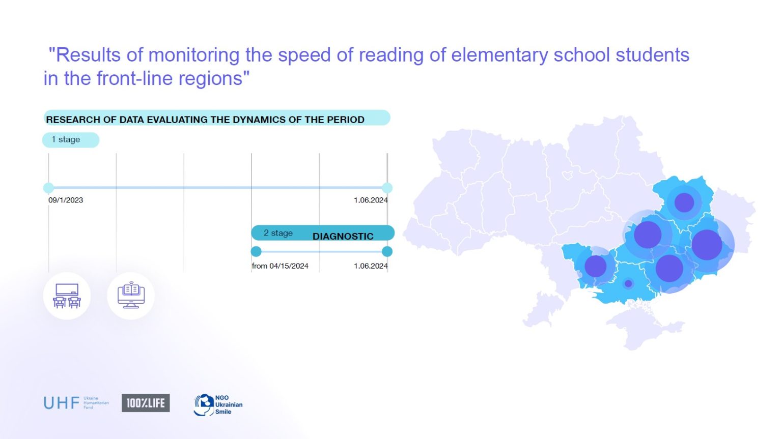 Digital Technologies in Ukrainian Education Help Close Learning Gap in ...